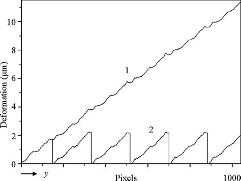 Comparison Of The Deformation Without Curve And With Curve The
