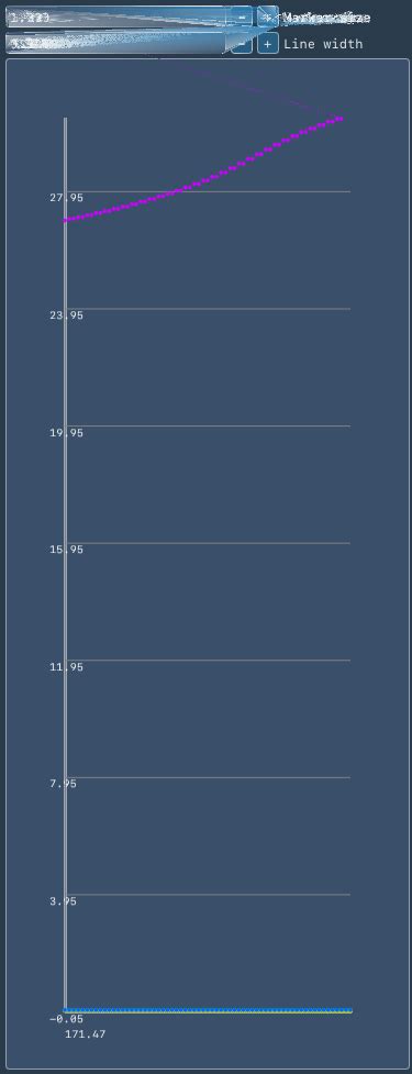 Rendering Issue When The Window Draw List Command Buffer Is Too Large · Issue 2504 · Ocornut