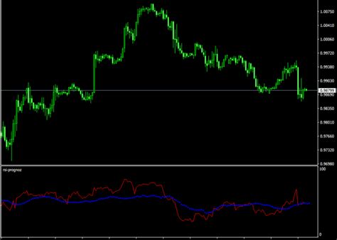 Download Hourly Pivot Points With Color Filling Forex Indicator Mt