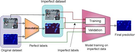 Figure 1 From Crowd Density Estimation Using Imperfect Labels