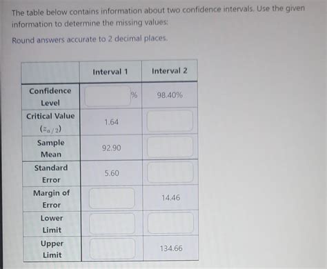 Solved When Constructing The Confidence Interval A Chegg