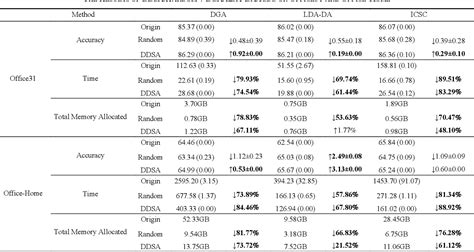 Table Xiii From Knowledge Transfer Learning Via Dual Density Sampling For Resource Limited