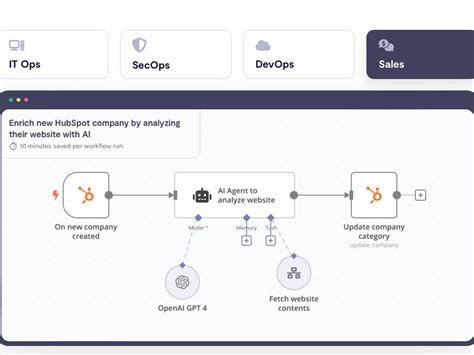 A Powerful N8n Workflow That Streamlines Your Work Upwork