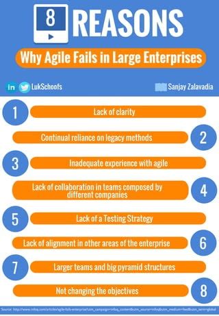 Reasons Agile Fails In Large Enterprises PDF