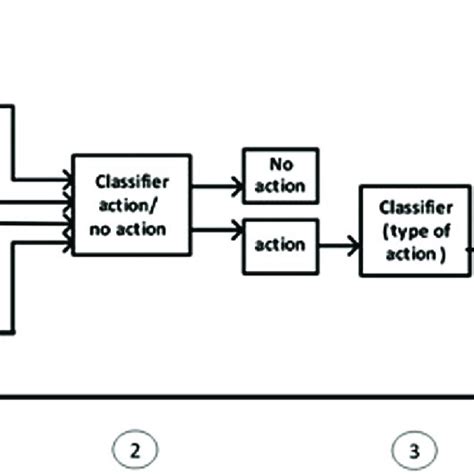 Prototype System Architecture Download Scientific Diagram