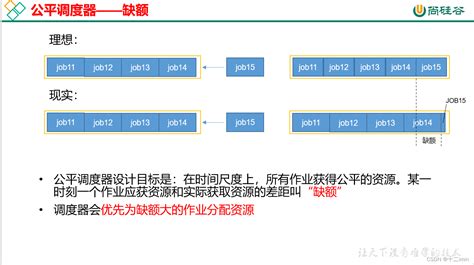【大数据面试题】hadoop 大厂hadoop面试题 csdn博客