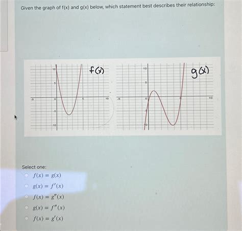 solved given the graph of f x ﻿and g x ﻿below which