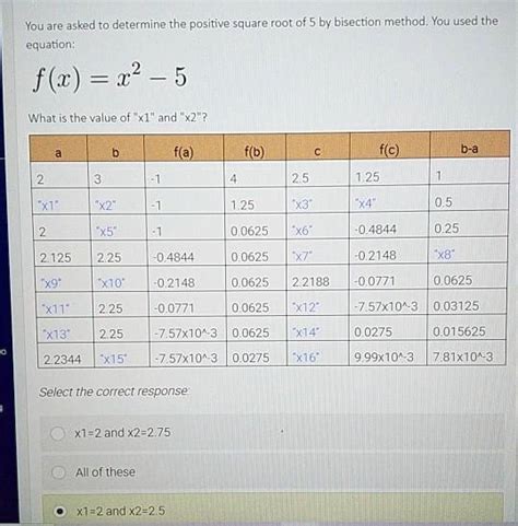 Solved You Are Asked To Determine The Positive Square Root Of 5 By