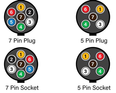 Pin Round Trailer Plug Wiring Diagram Trailer Wiring Hot Sex Picture