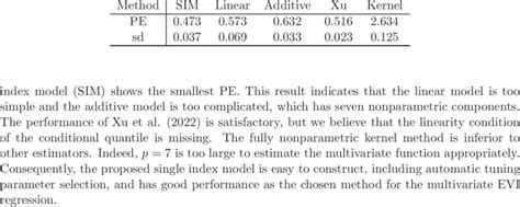 prediction error pe of estimators for ohlsson data for each method