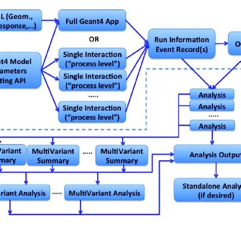 Software Components And Workflow Download Scientific Diagram