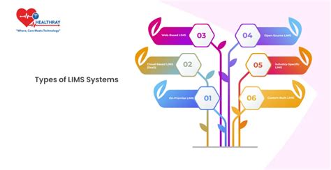 Exploring The Different Types Of Lims Systems For Modern Labs