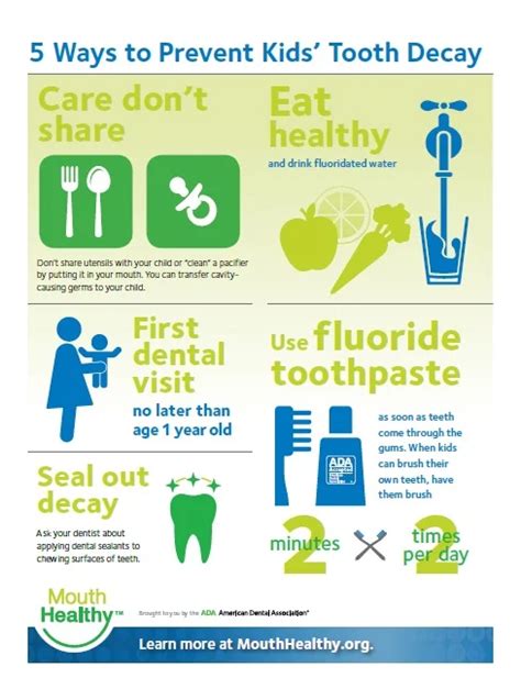 Tooth Decay Prevention