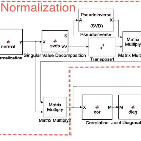 Simulink Model Schematic Download Scientific Diagram