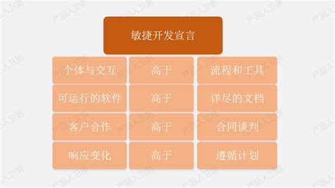 硬件产品敏捷开发 人人都是产品经理 硬件产品敏捷开发 人人都是产品经理