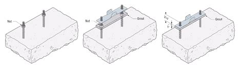 Solving The Puzzles Presented By As Built Conditions