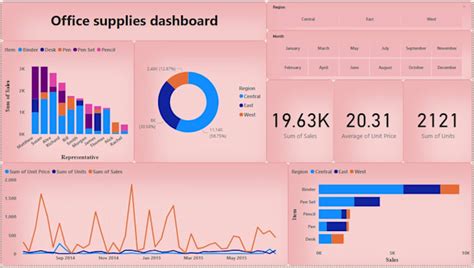Transform Your Raw Data Into Attractive Dashboard By Abdali456 Fiverr