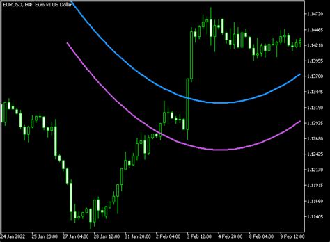 Fibonacci Arc Forex Indicator Mt5