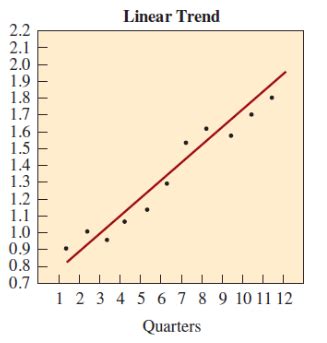 Operations MGMT Midterm Review Dr Todd Harmon ACU Flashcards Quizlet