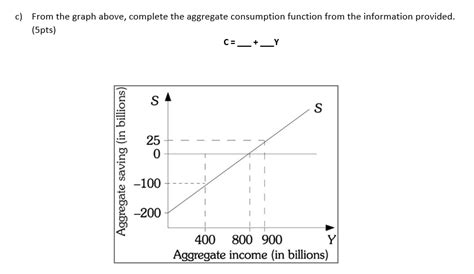 Solved C ﻿from The Graph Above Complete The Aggregate