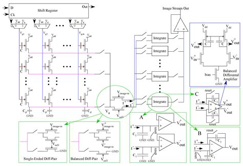 An Analog Architecture And Algorithm For Efficient Convolutional Neural Network Image Computation