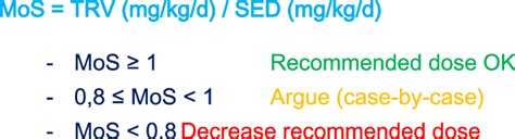 B Margin Of Safety Calculation And Decision Values Download