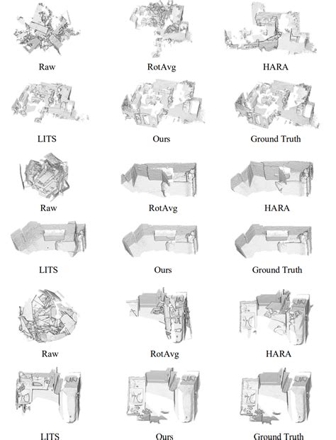 230400467 Robust Multiview Point Cloud Registration With Reliable