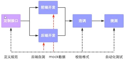 《苍穹外卖》电商实战项目（java）知识点整理（p1~p65）【上】 电商项目csdn csdn博客