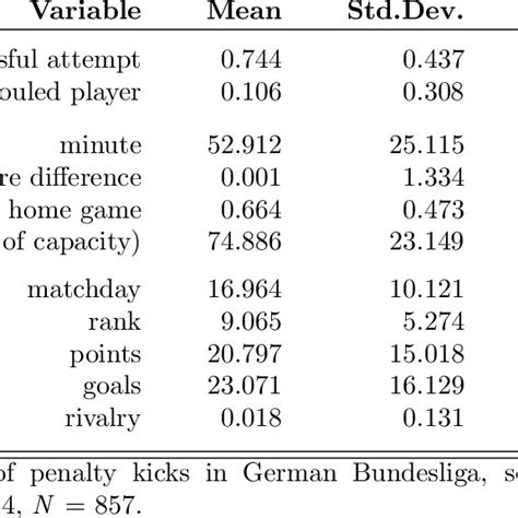 Karaseks Model For The Description Of Work Place Job Demand Control Download Scientific
