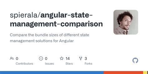 GitHub Spierala Angular State Management Comparison Compare The Bundle Sizes Of Different