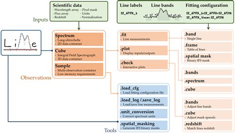 Plots And Interfaces — Lime 111 Documentation