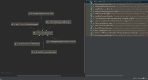 Springsecurity（七）【密码加密】passwordencodermatches Csdn博客