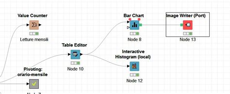 Save Bar Chart Knime Analytics Platform Knime Community Forum