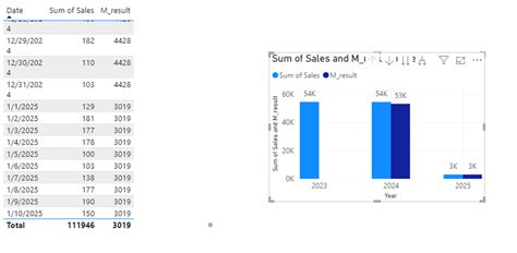 Solved How To Make Measure Sum Dynamically Drilling Up Fr