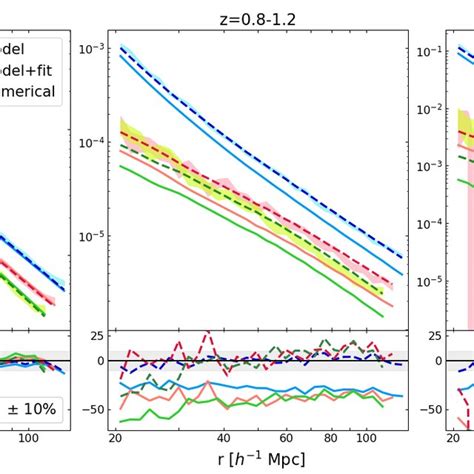 Numerical Shaded Areas Analytical Solid Lines And Analytical With