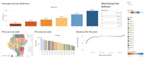 Sylvester John Fernandes On Linkedin Dataanalytics Tableau