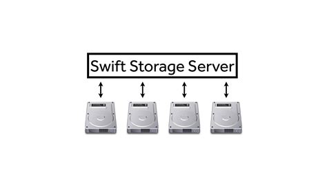 Breaking The Mold With OpenStack Swift And GlusterFS