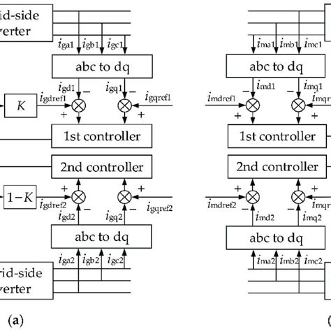 Control System Of The Two Parallel Converters A On The Grid Side And