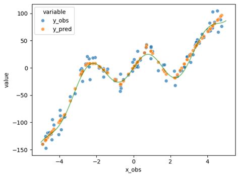sheet 2 3 non linear regression mlp w pytorch modules