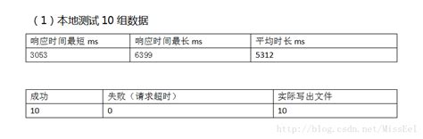Java模拟高并发上传数据java模拟并发上传 Csdn博客