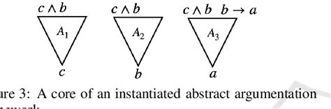 Figure 3 From On Explanation Of Propositional Logic Based Argumentation