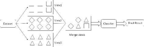 figure 1 from multi view multi label learning based on improved fusion