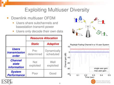 ppt resource allocation for mobile multiuser orthogonal frequency