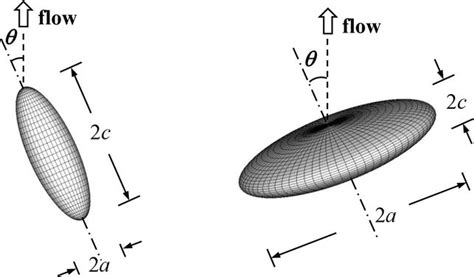 general drag correlations for particle fluid system intechopen