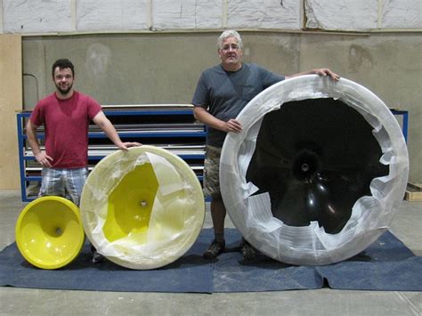 hyperbolic funnels — science kinetics