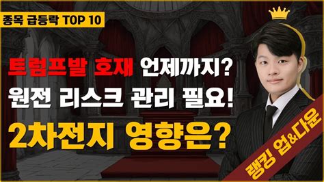 Hd현대건설기계우크라이나 재건주 지속두산에너빌리티리스크 관리 지점에코프로트럼프 리스크 2차전지 영향은제이앤티씨주도주 대기 Vs 개별주추종랭킹업앤다운