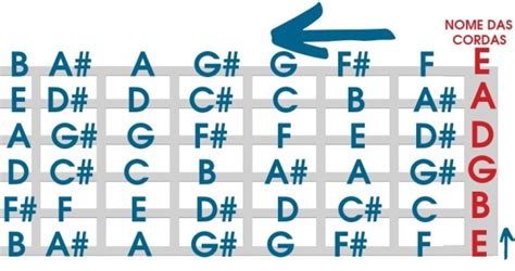 Qual A Ordem Para Aprender A Tocar Violão Um Guia Para Iniciantes