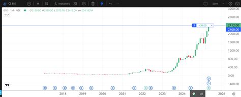 Charts In Zerodha Show Different View When Compared To Trading View Zerodha Trading Q A By
