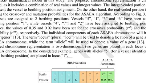 A Chromosome Representation Model Download Scientific Diagram