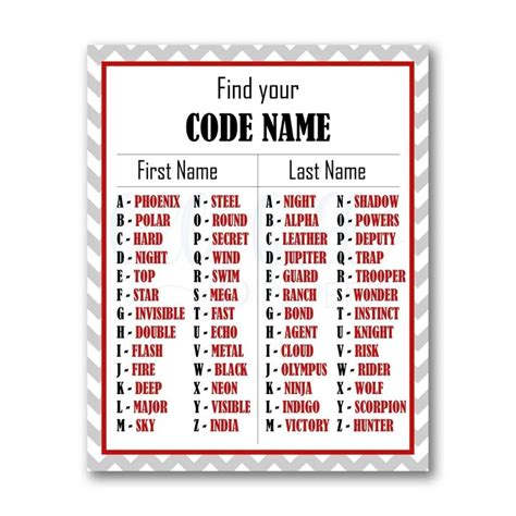 27 Code Name Ideas In 2025 Code Names Spy Names Spy Party